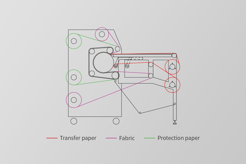 Heat Transfer Machine HT-1700E - SinoColor